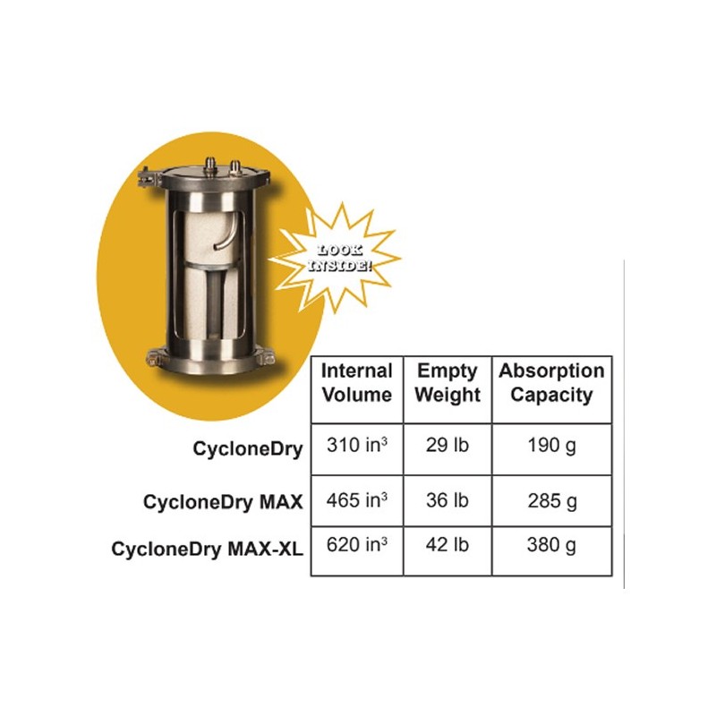 The CycloneDry family of filter driers will eliminate water damage to ...